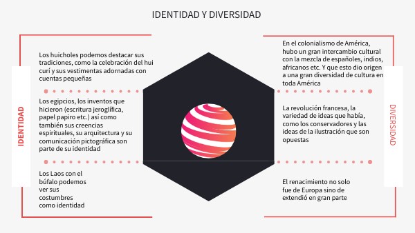 identidad y diversidad