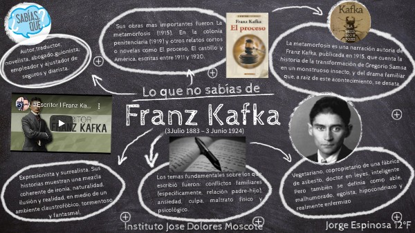 Jorge Espinosa (Franz Kafka) | Genially