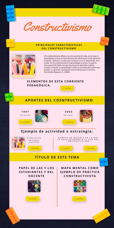 constructivismo | Genially