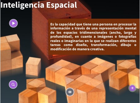 Inteligencia espacial | Genially