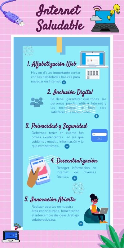 Internet Saludable | Genially