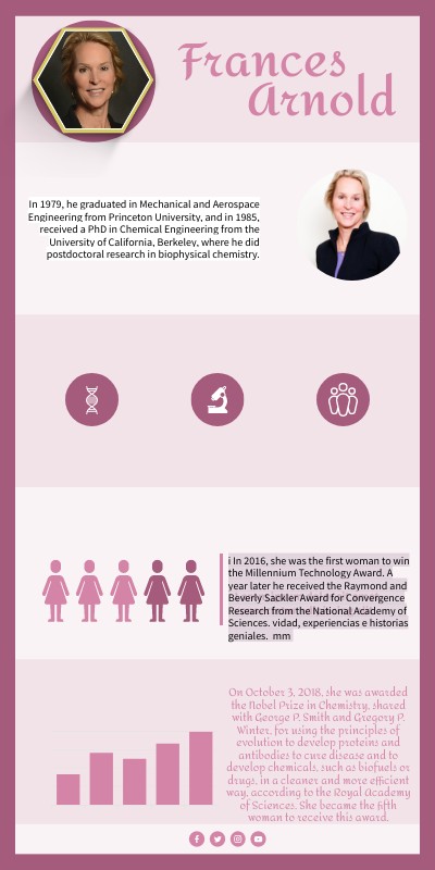 INFO ROSA | Genially