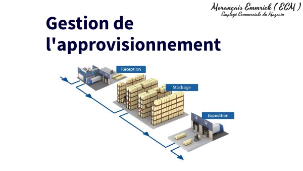Gestion de l'approvisionnement | Genially
