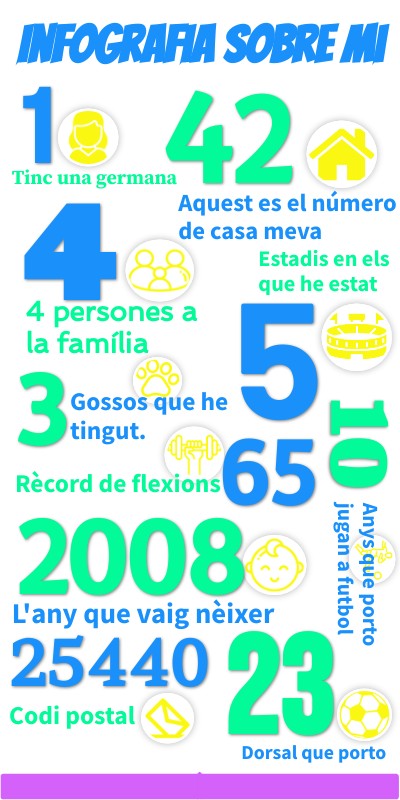 Infografia Digi | Genially