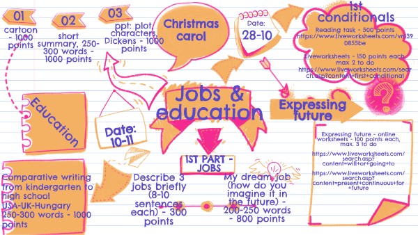 Oxford Project 5, Unit 2