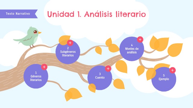 Explicación del tema | Genially