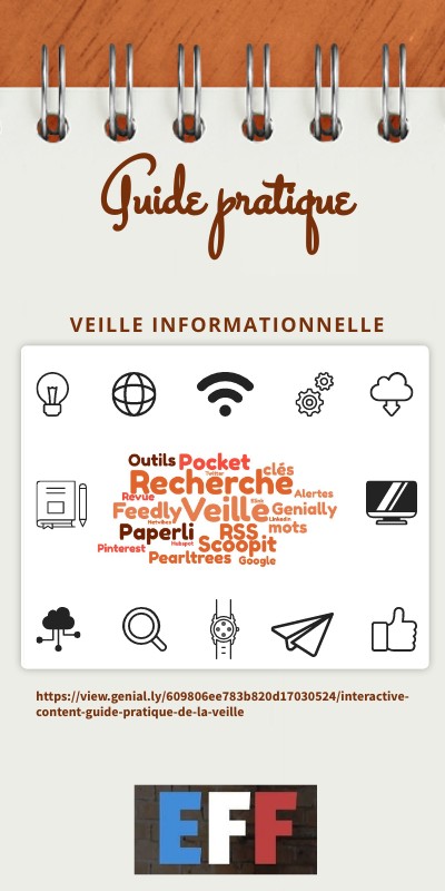 Guide pratique de la veille | Genially