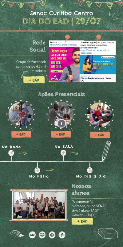 Dia do EAD - SENAC Centro | Genially