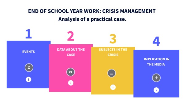 CRISIS MANAGEMENT PRACTICAL CASE | Genially