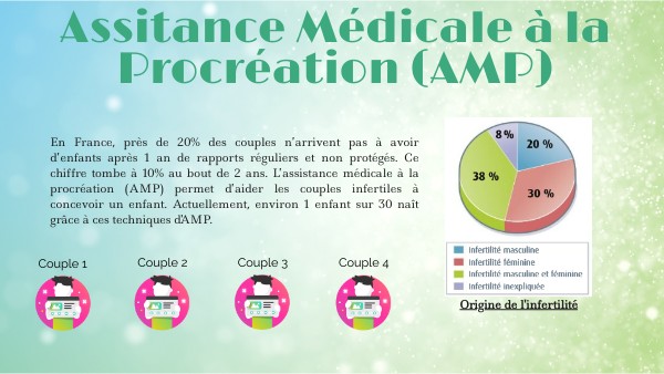 Assistance médicale à la procréation (Seconde)