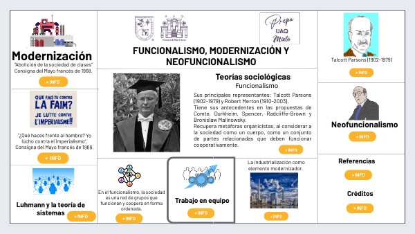 9 funcionalismo modernizacion y neofuncionalismo | Genially