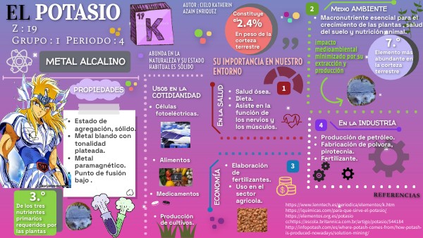 El Potasio por Cielo Katherin Azain Enriquez