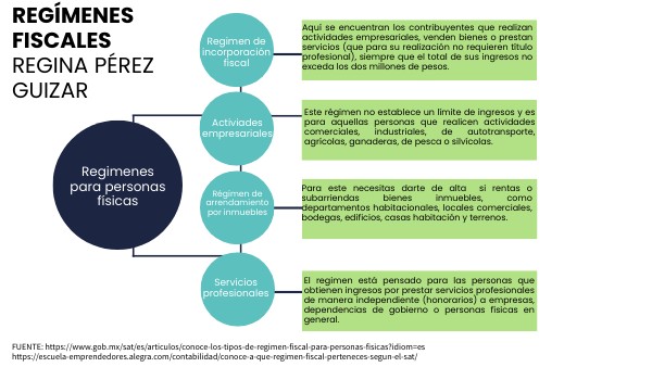REGIMENES FISCALES | Genially