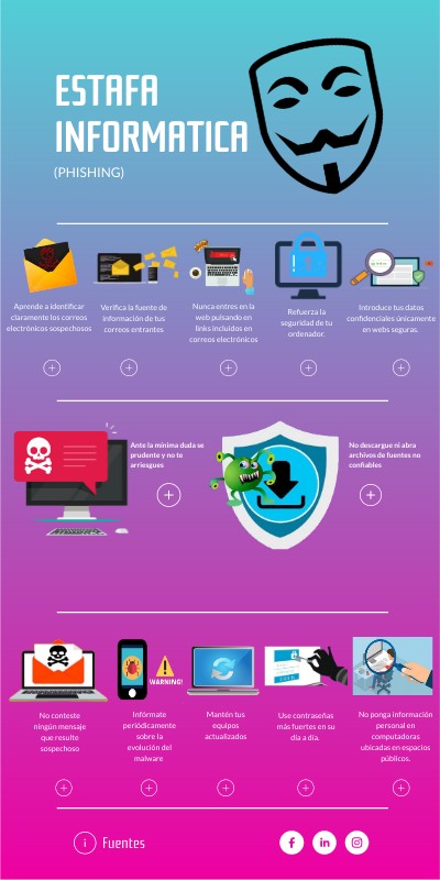 Infografia: Estafa informática (phishing) | Genially