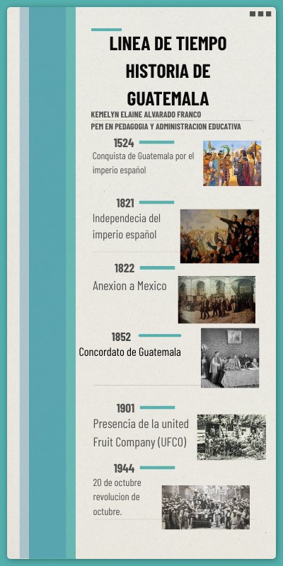 LINEA DE TIEMPO, HISTORIA DE GUATEMALA | Genially