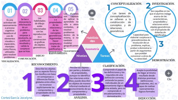 Habilidades, tareas y niveles. | Genially