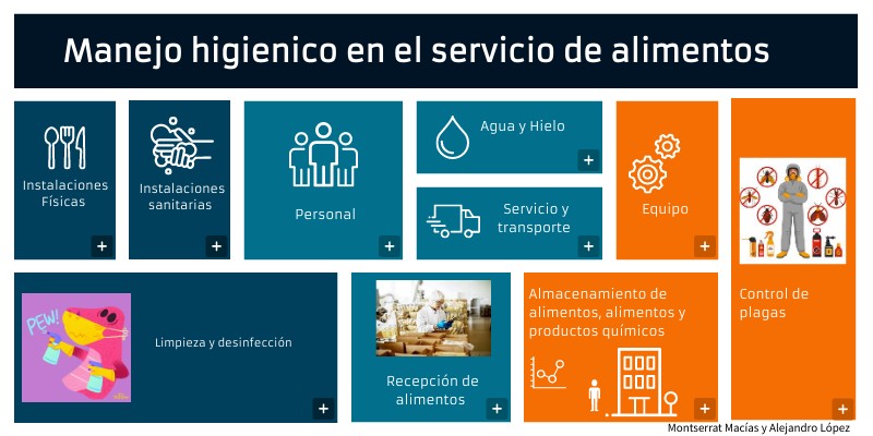 NMX-F-605-NORMEX-2018 | Genially