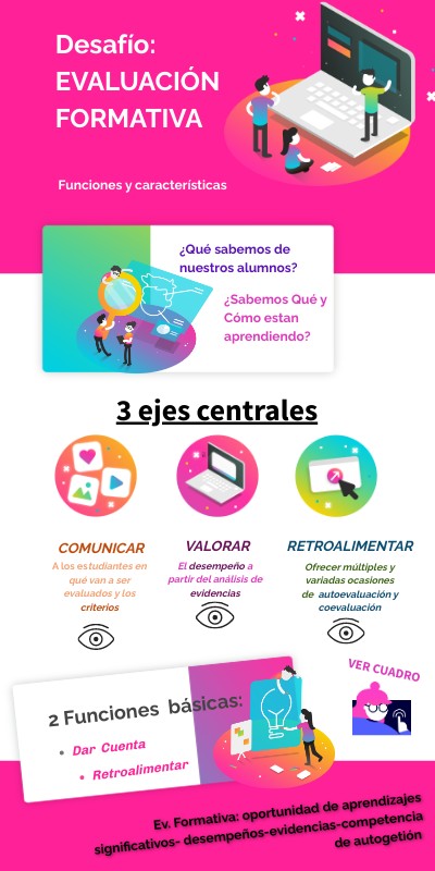 ABC de la Ev. Formativa