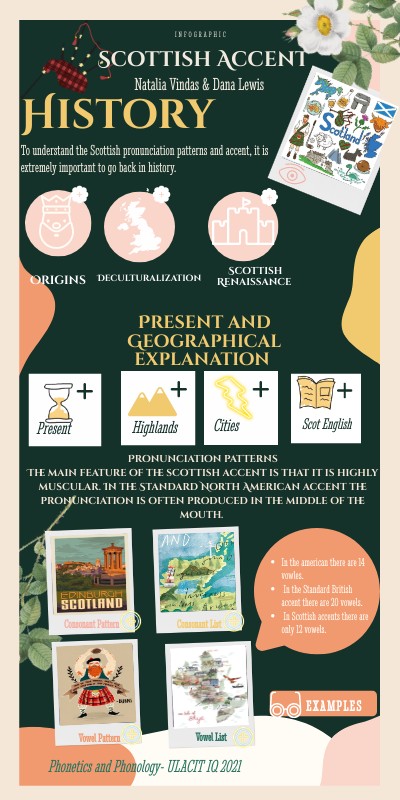 Infographic Scottish Accent