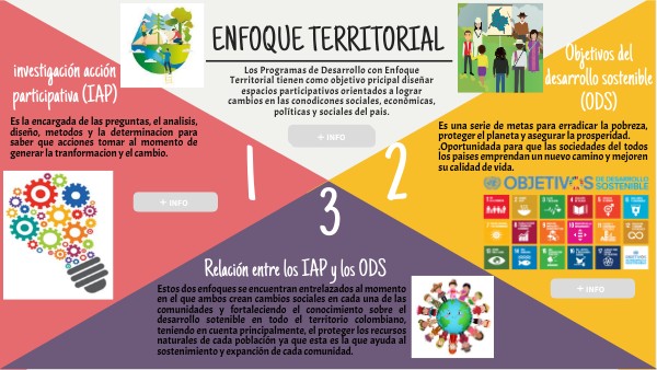 ENFOQUE TERRITORIAL