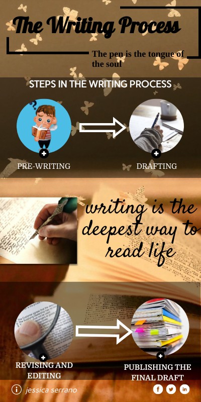 writing process