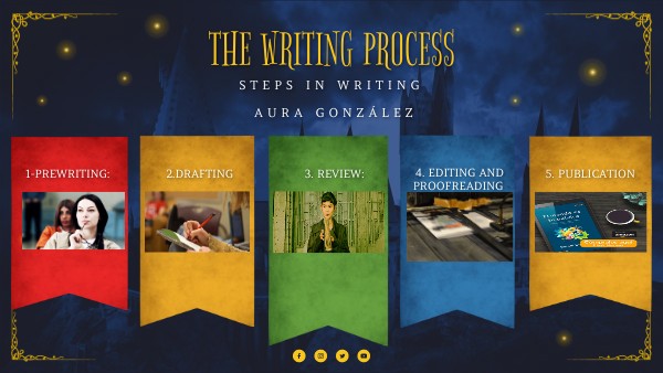 THE WRITING PROCESS -AURA GONZALEZ