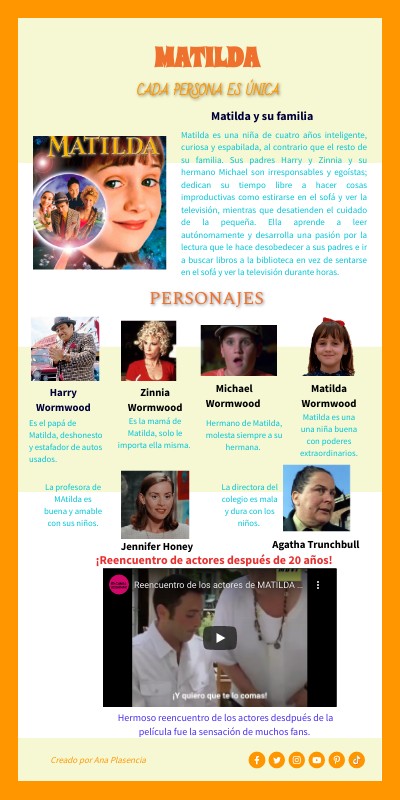INFOGRAFÍA MATILDA | Genially