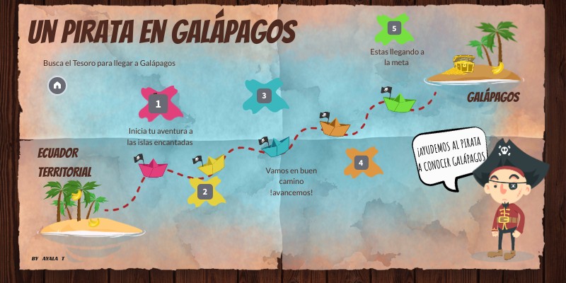 MAPA PIRATA | Genially