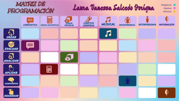 Matriz de programación Tics II | Genially