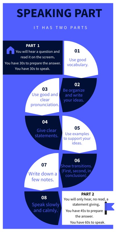 SPEAKING PART | Genially