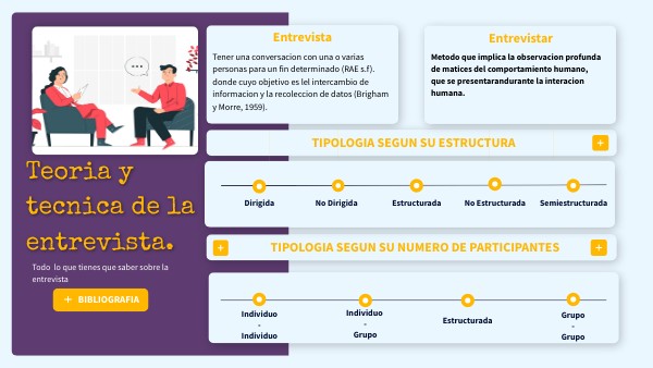 R1 Teoría y técnica de la entrevista. | Genially