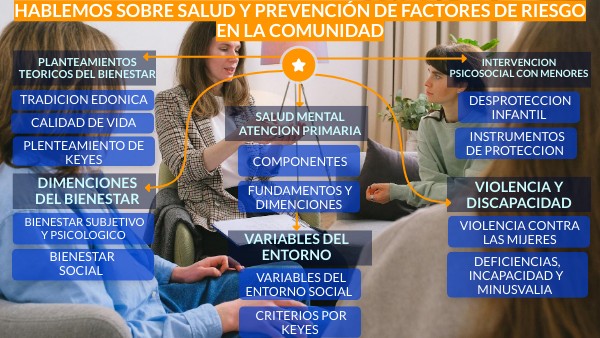 R3 - FACTORES DE RIESGO EN LA COMUNIDAD | Genially