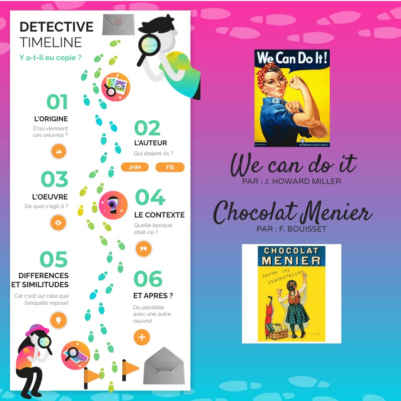 Mener l'enquête | Genially