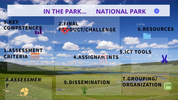 IN THE PARK... NATIONAL PARK | Genially