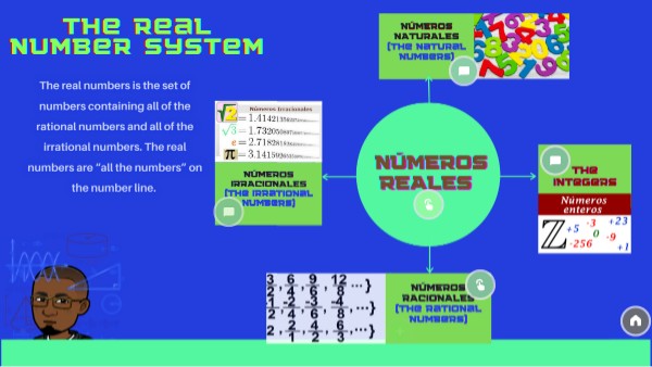 G9 - PR THE REALS NUMBER SYSTEM | Genially