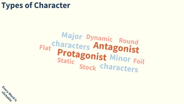Types of Character | Genially