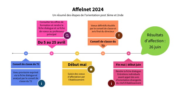 affelnet 2024 | Genially