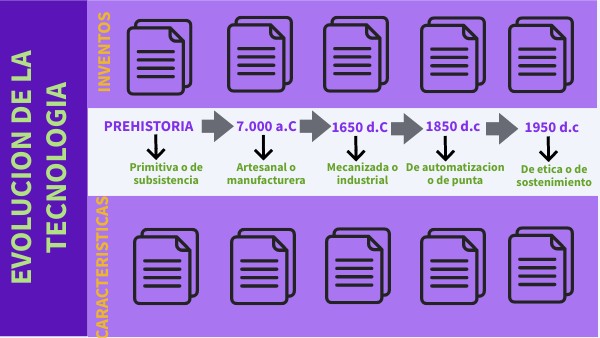EVOLUCION DE LA TECNOLOGIA- FACUNDO DELGADO