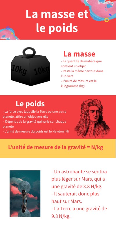 La masse et le poids