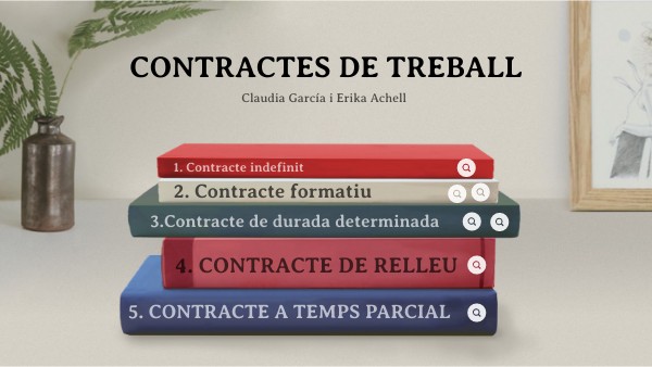 GUÍA CONTRATOS | Genially