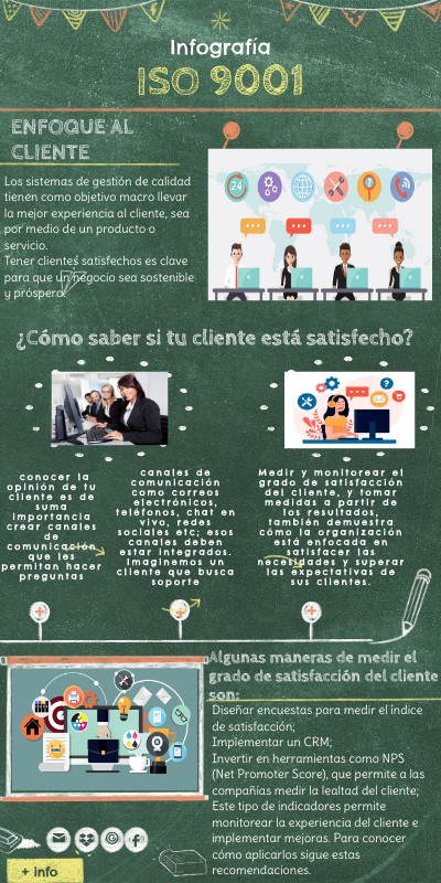 INFOGRAFIA ISO 9001 | Genially