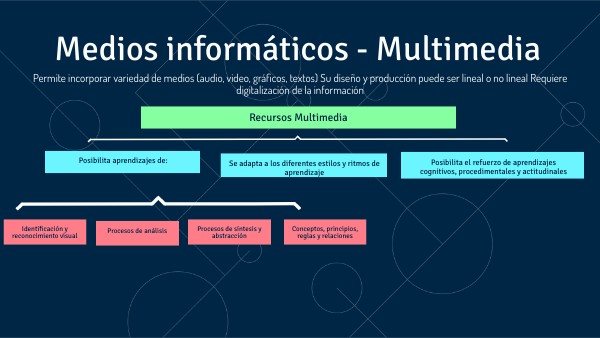 RECURSOS MULTIMEDIA FG | Genially