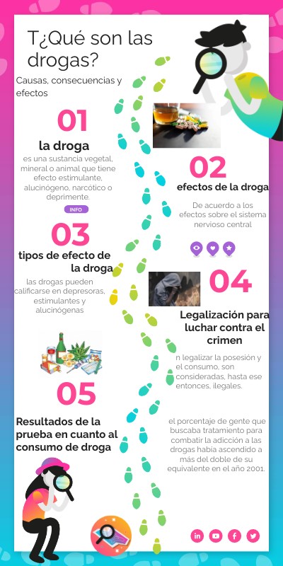 Infografia De Drogas | Genially