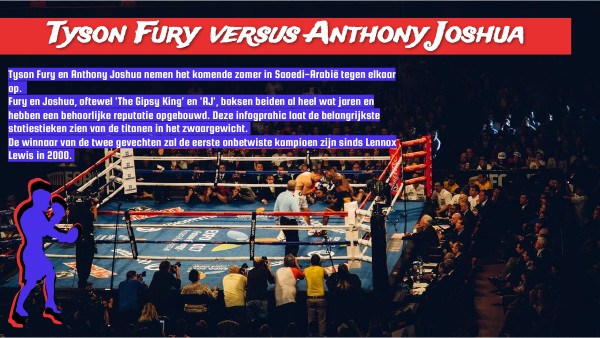 Anthony Joshua Versus Tyson Fury