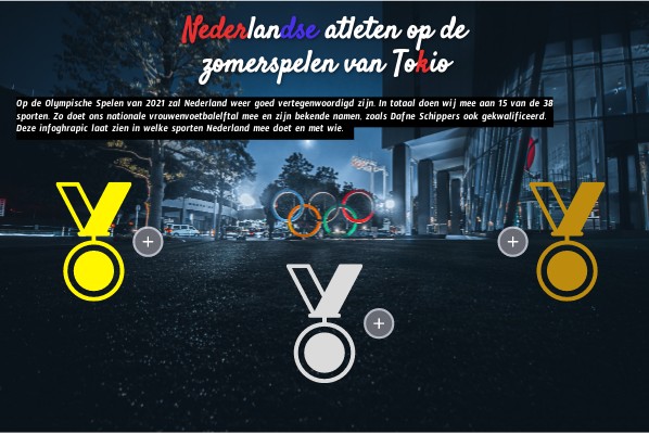 Interactieve tool olympics