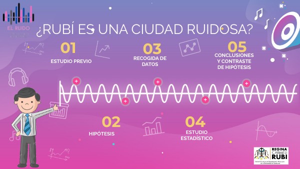 El ruido y cómo afecta a nuestra salud | Genially