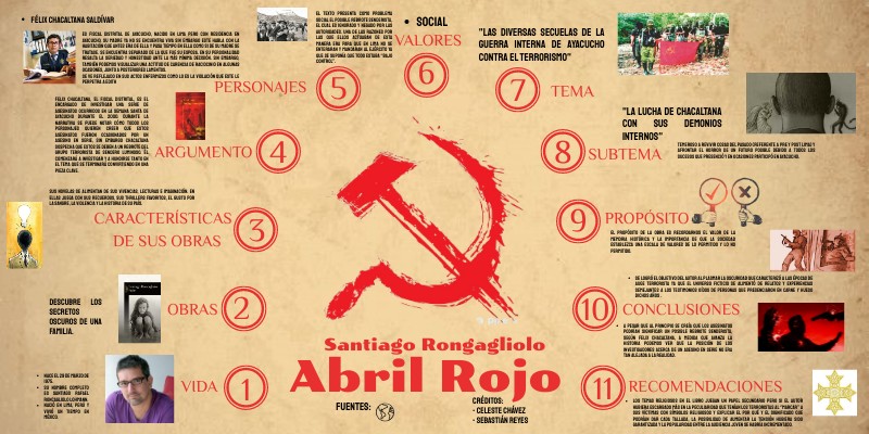 Abril Rojo - Comunicacion