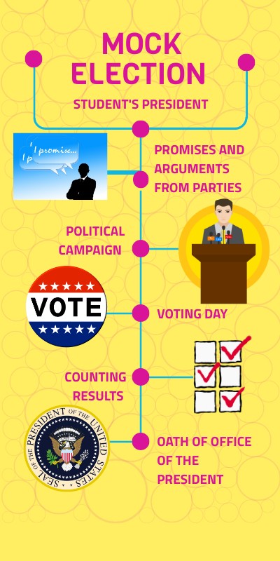 MOCK ELECTION | Genially