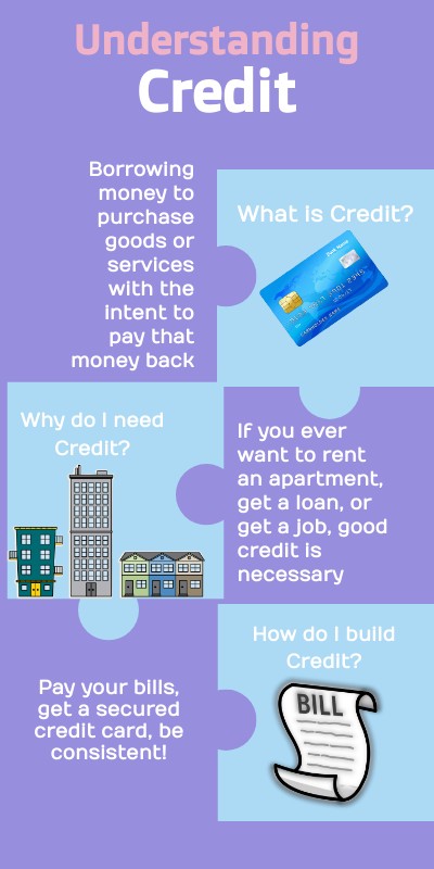 Understanding Credit