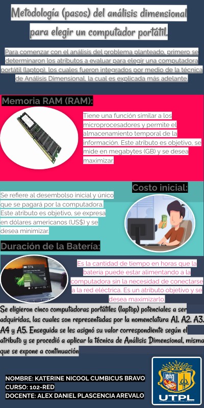 INFO MULTICOLOR | Genially